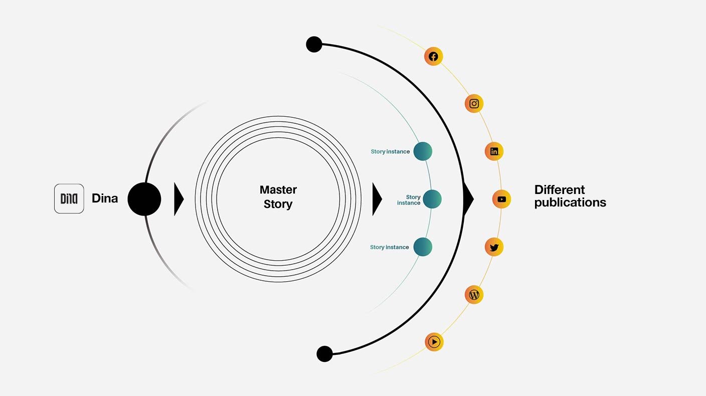 A brief history of linear production