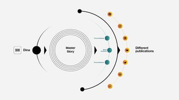 A brief history of linear production